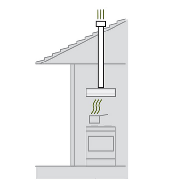 Robinhood Roof Ducting Kit RHUHRS150X | Appliances Online