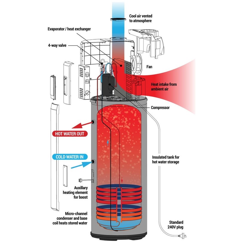 Envirosun 330Ltr Heat Pump Hot Water System ES330M9 | Appliances Online